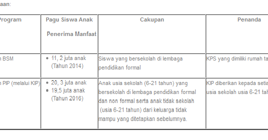 Program Indonesia Pintas ( PIP) melalui KIP ( Kartu Indonesia Pintar ...