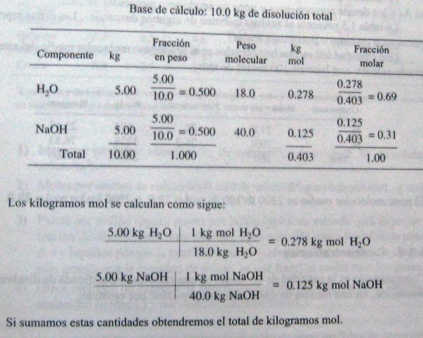 Ejemplo Fracción molar y fracción en masa (peso) | Cálculos en ...