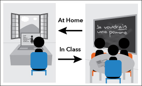 Incluyendo lo especial: Primera reflexión sobre el flipped classroom
