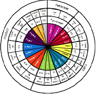 Room 3 @ Merivale: Homework