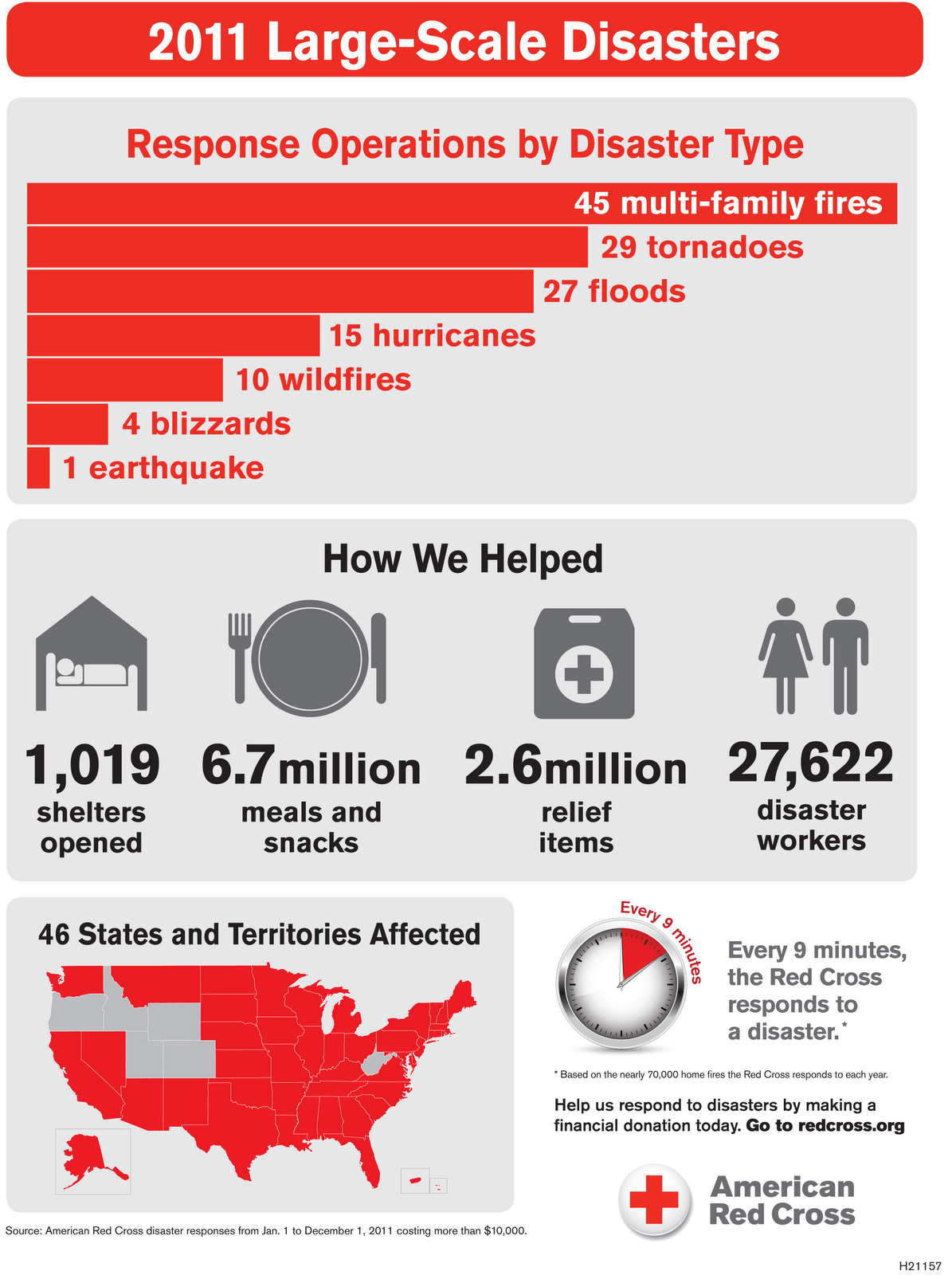 Donor Relations Guru: Infographics and your communications with your ...