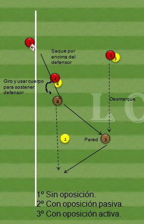 Trabajando el FÚTBOL: Saque de banda (giro)
