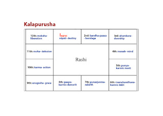 Hindu Astrology: The Jyotish of Bhagavat Purana