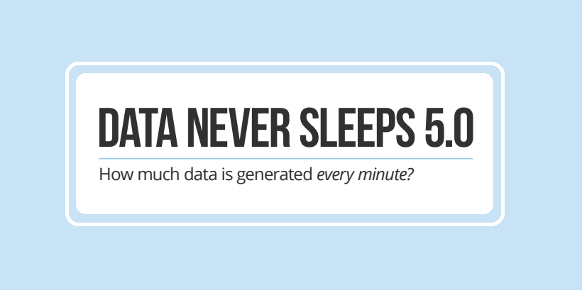 How Much Data is Generated Every Minute? - #Infographic