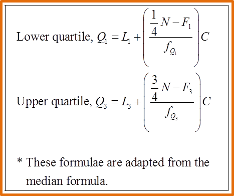 7.2b Interquartile Range 2 - SPM Additional Mathematics