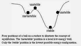 Poul Anderson Appreciation: The Metastable Universe