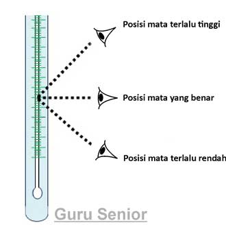 Cara Menggunakan dan Membaca Skala Termometer dengan Benar (Materi SMP ...