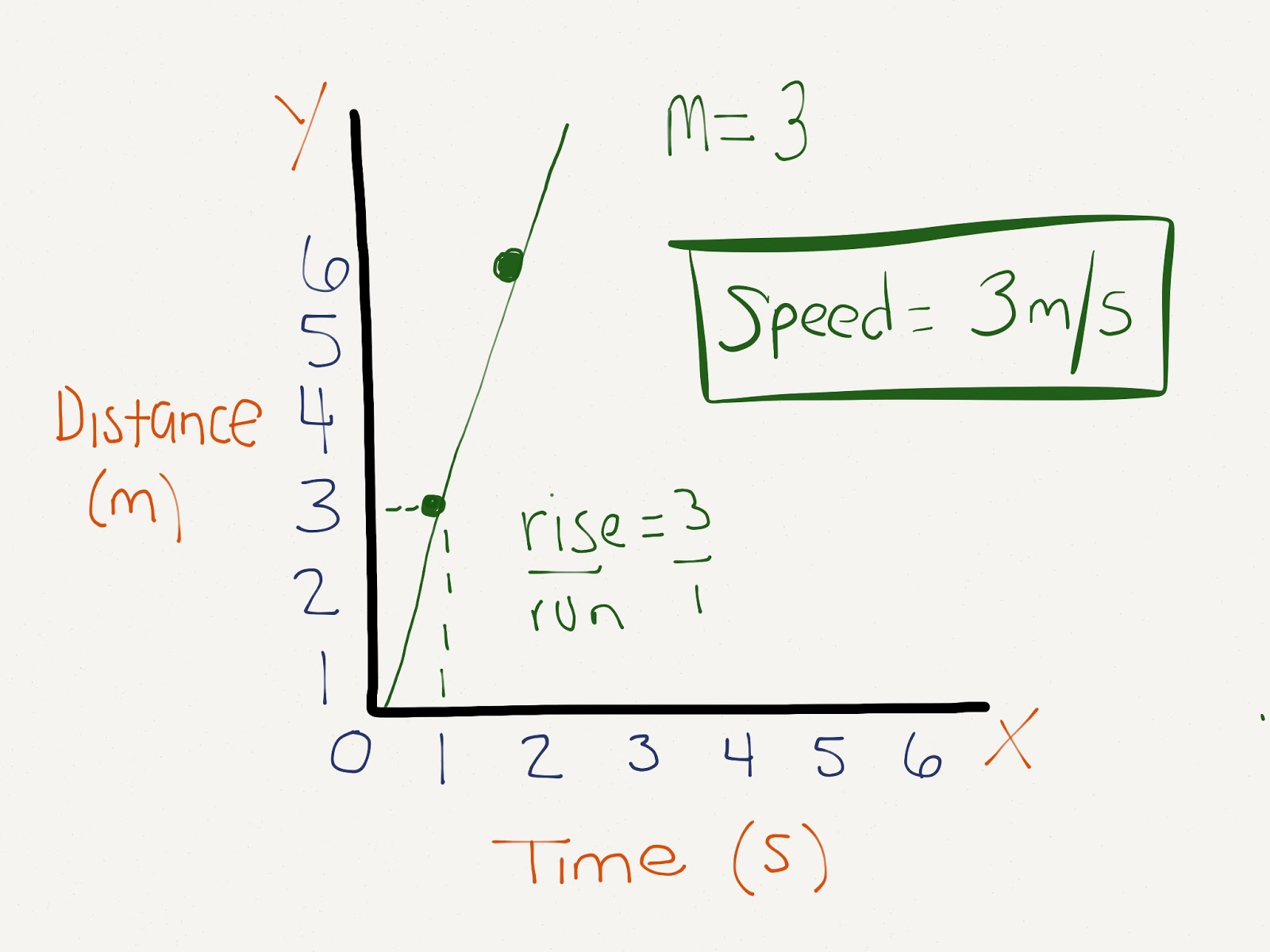 In Class with Dr. Prince: March 2013