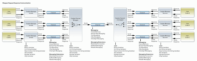 eneter.net: Server Exposing Services via one IP Address and Port