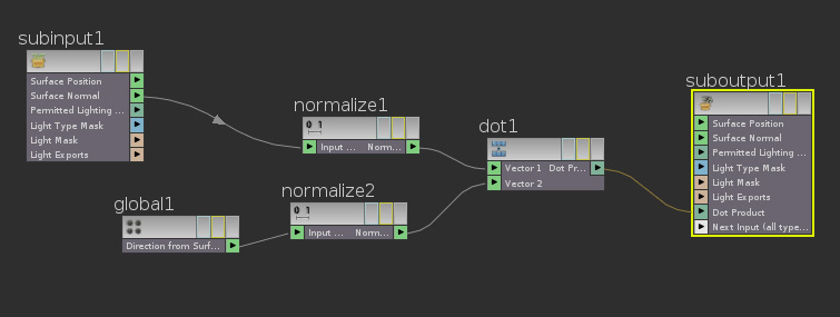 Project Eden: Making of a Planet - Part 3 - Shader Basics
