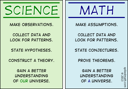 Al Tamburo Riparato: Spiked Math