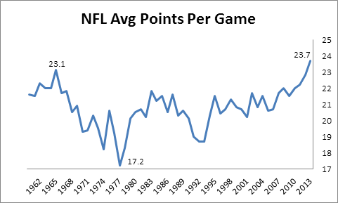 Seahawks 2013 Defense Historically Great – Hawk Blogger