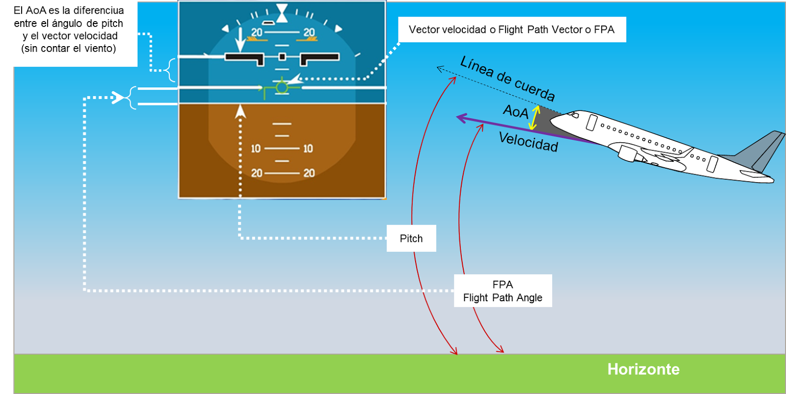 La envolvente de vuelo