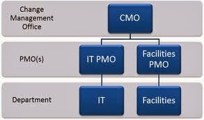 Line in Life !! Life in Line