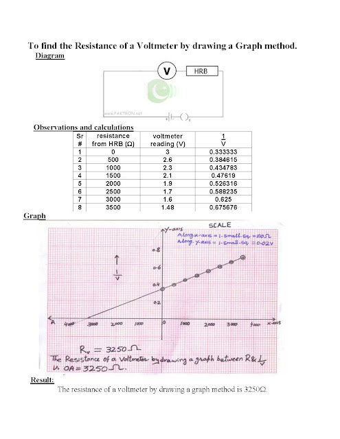 Physics Practicals : Physics Practicals (FSC Part II)