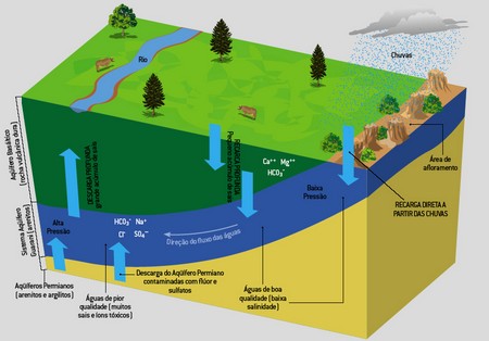 Terra Geo: Aquífero Guarani