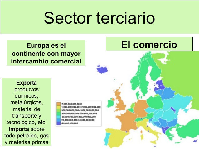 CLASE RAÚL: SECTORES PRODUCTIVOS: PRIMARIO, SECUNDARIO Y TERCIARIO.