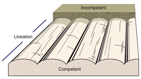 Learning Geology: Lineations related to plastic deformation