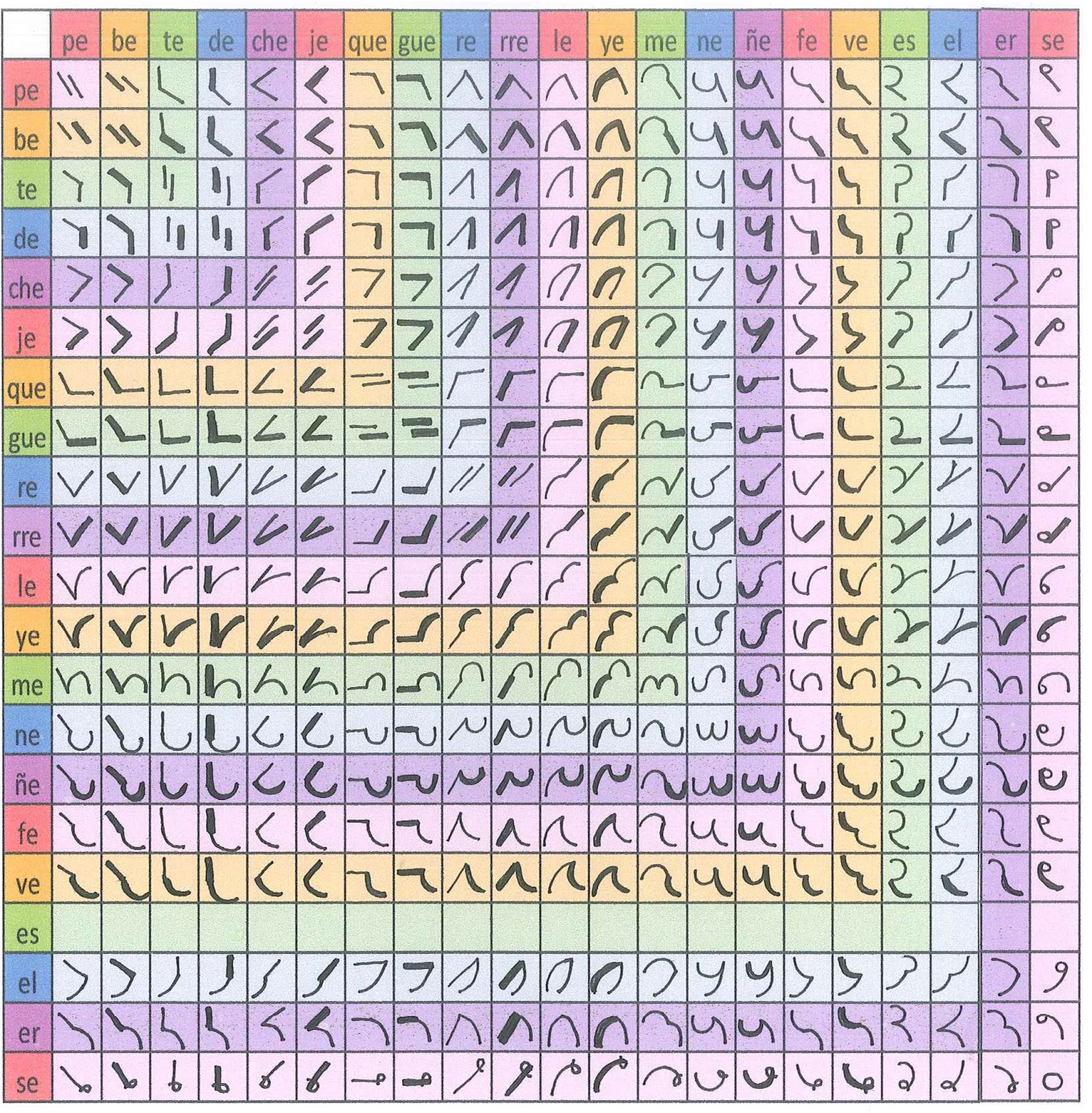 TAQUIGRAFIA ESCAB: LIGACIONES TAQUIGRAFICAS