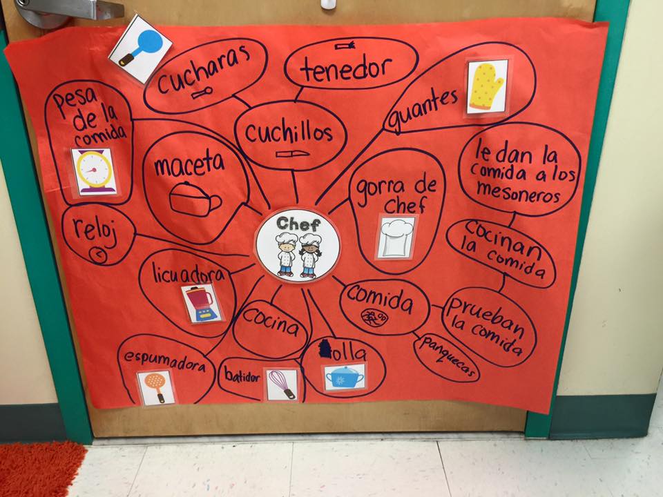 Learning Bilingually: Community Helpers Unit in Spanish