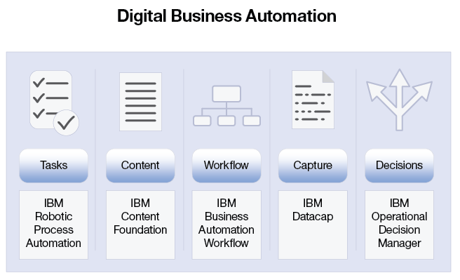 What's new in IBM Business Automation Workflow V18.0.0.1