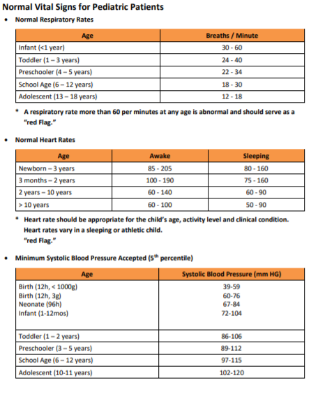 PALS Study Materials -Normal Pediatric Vital Signs