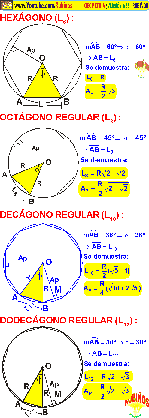 POLÍGONOS REGULARES FÓRMULAS Y PROPIEDADES DE GEOMETRIA MATEMÁTICAS DE ...
