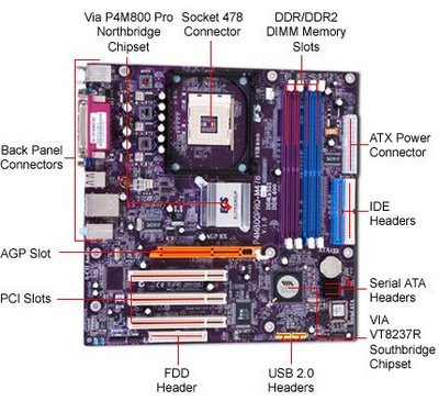 computadores: PLACA BASE Y SUS PARTES