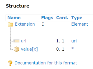 ¿Qué son las Extensiones FHIR? ¿Por qué son necesarias? ¿Para qué sirven?
