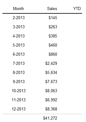Microsoft Business Intelligence Stuff: Creating YTD Calculation in SSRS