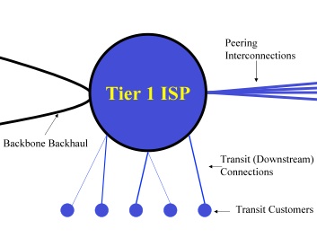 History Of Sri Lanka: What Is The TEIR ISP PROVIDER?