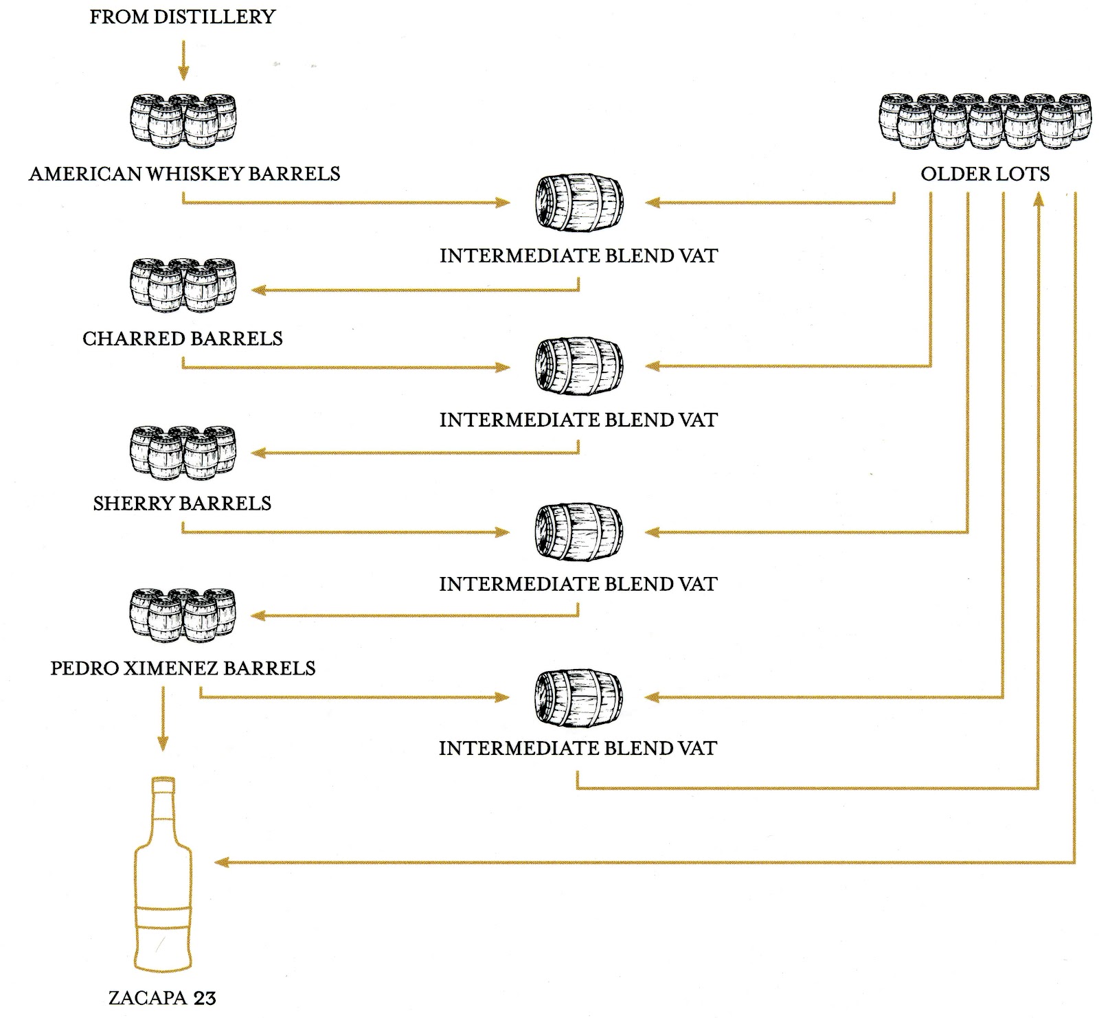 WineCompass: Ron Zacapa 23 - From Cane to Solera to Bottle