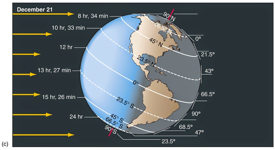 The Malibu Post: Sunset 2014