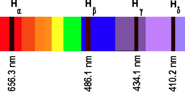 Oscar, Alberto y Diego: 9. Explicad la espectroscopia: técnica de ...