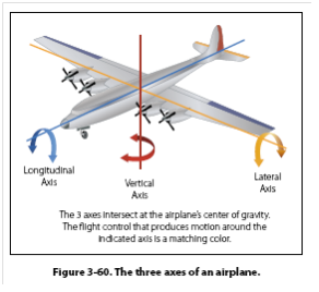 ARTIKEL TERBANG: AIRCRAFT STABILITY