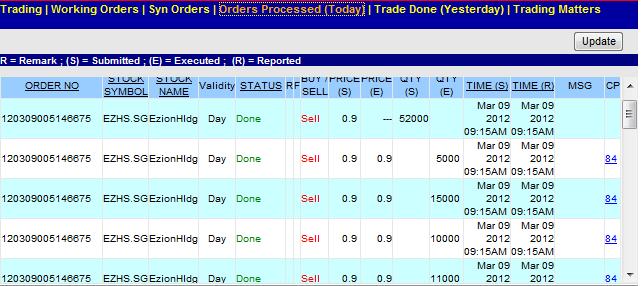 Stock Market Best-Kept Secrets: Track & Trade Record