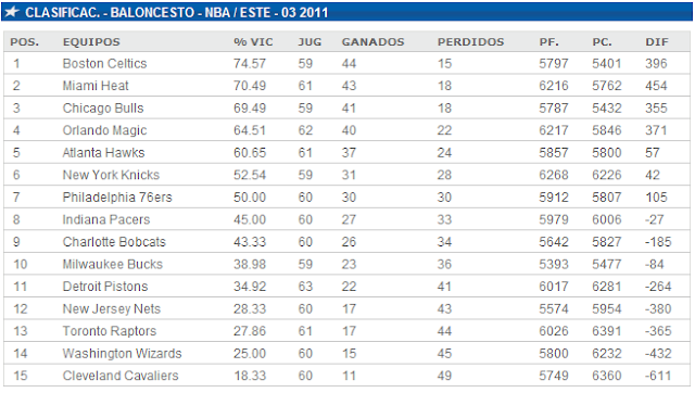 Nba 2014-2015: Tabla De Posiciones Nba 2014-2015