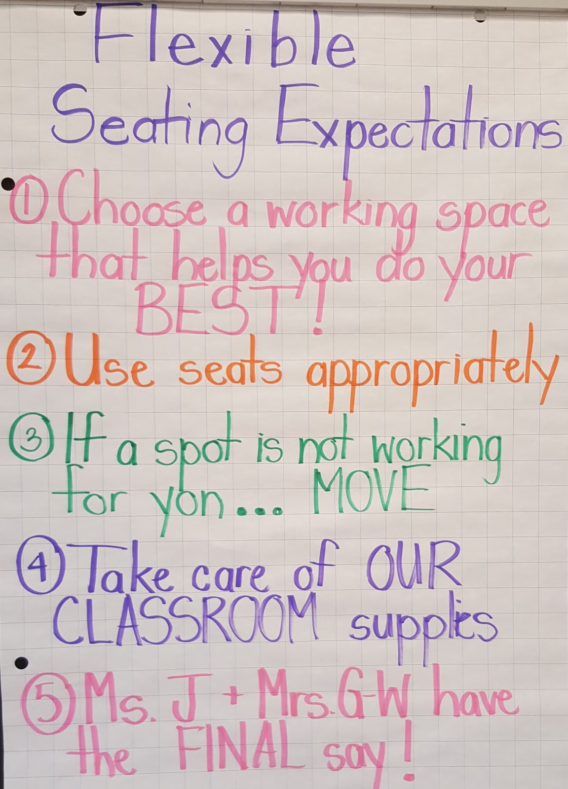 Melissa Jensen : Learning along with my Grade 5 students