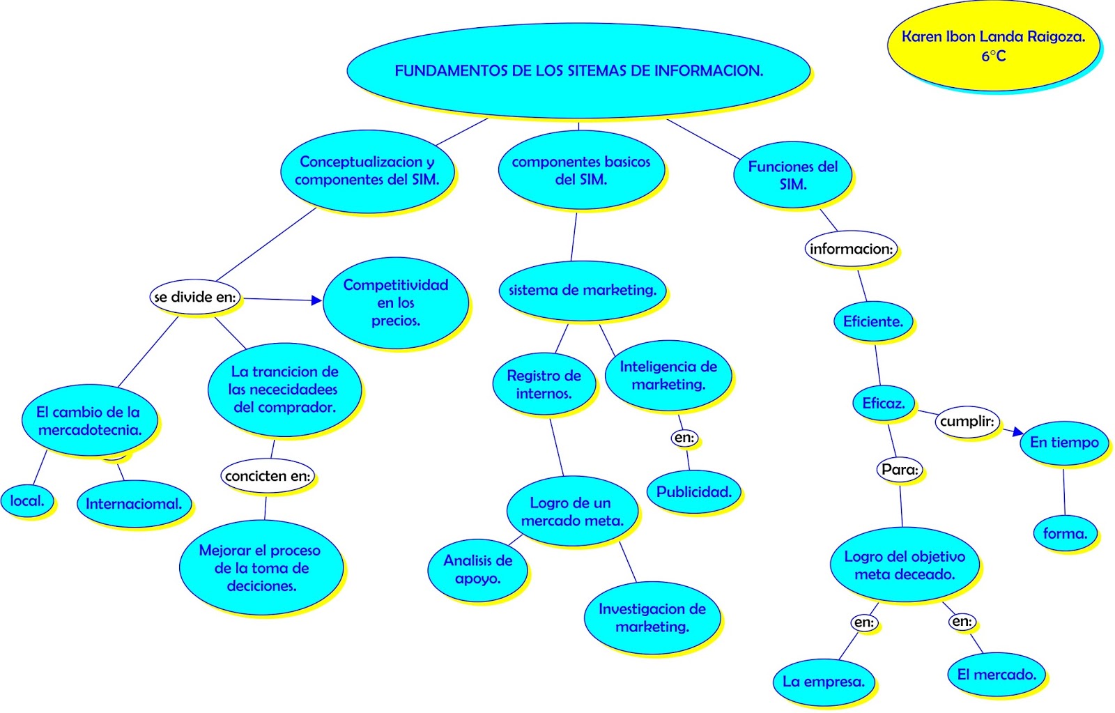 Estrategias de posicionamiento de marketing.: UNIDAD 2