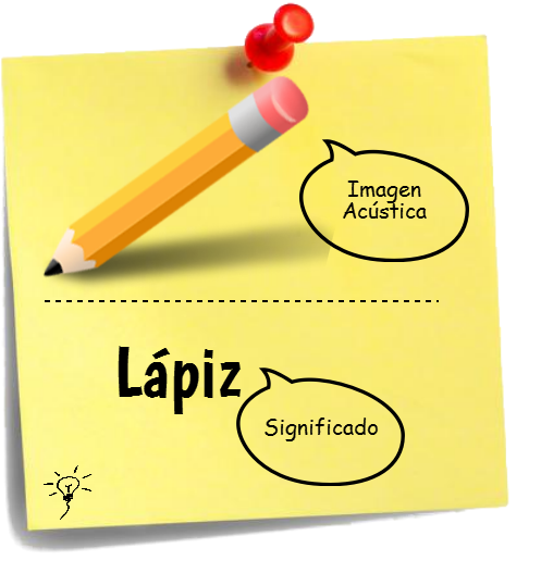 Los Signos y Símbolos: Componentes del proceso comunicativo.