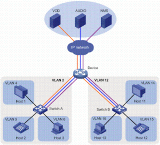 Jack's_Radio: Belajar Konsep VLAN Pada Cisco Switch