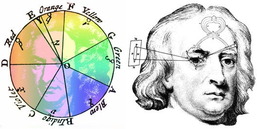 La Teoria Della Luce Di Newton - Scientificando