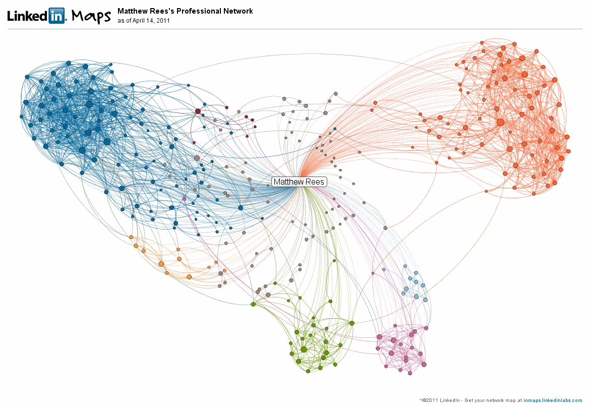 Ham Life: Visualising my professional network