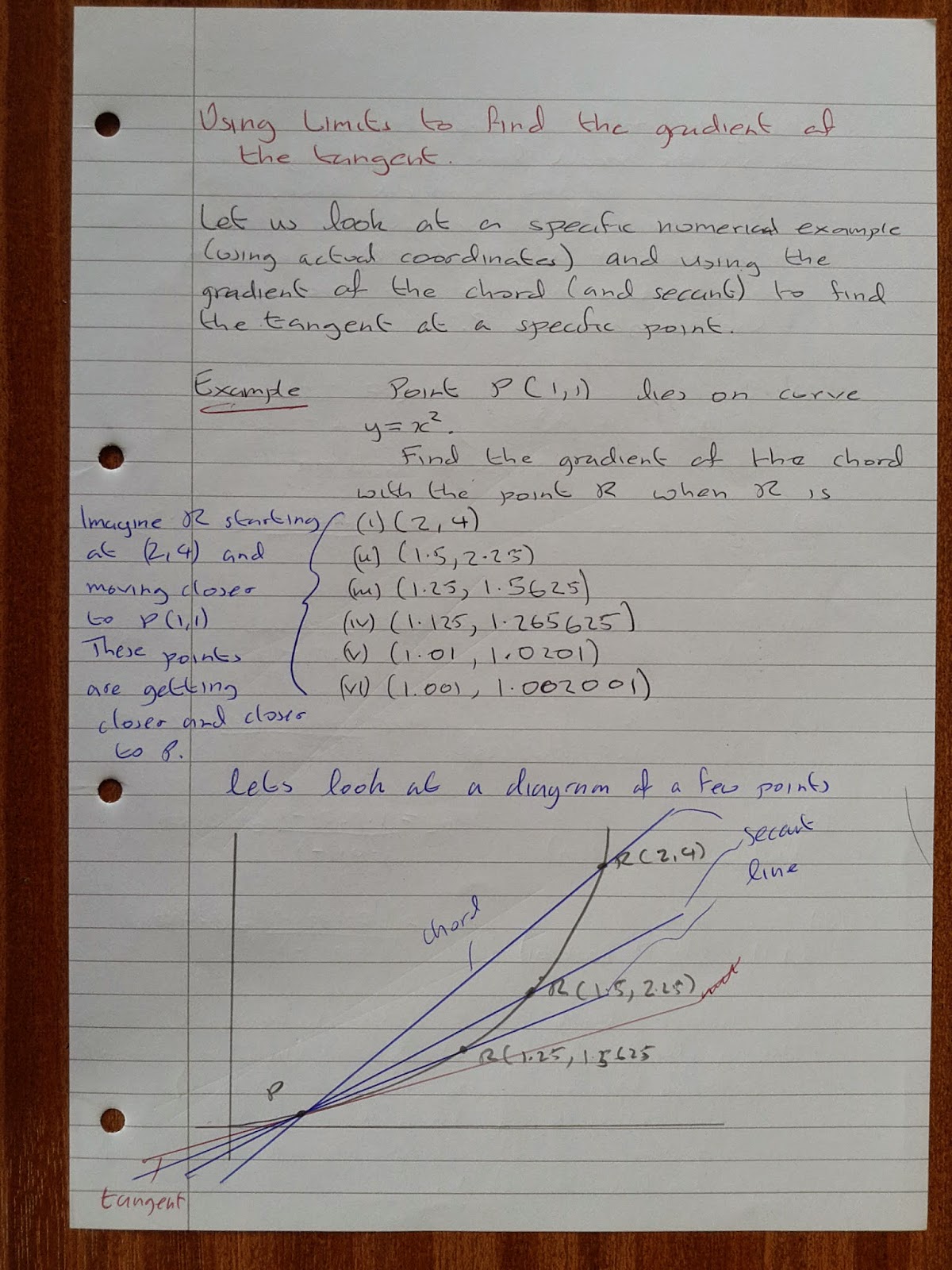 A Level Maths Notes: AS Differentiation: Differentiation from first ...