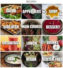 Recipes: Free Online Recipes