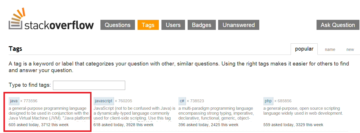 Top 5 Java Forums For Programmers
