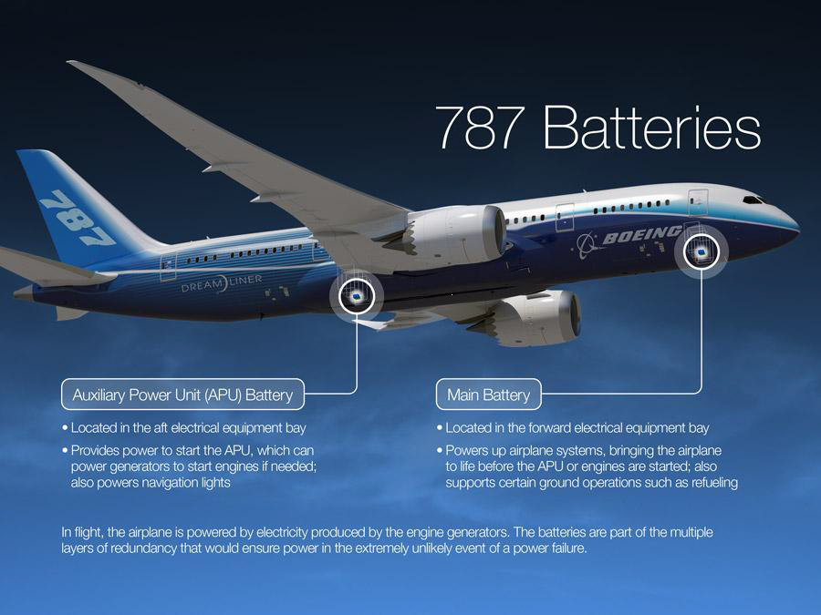 Auxilary Power Unit Pada Boeing 787