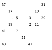 Progressive Maths: The Number Spiral