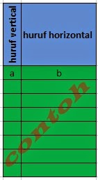 Membuat Huruf Vertical Di MS Office Excel - SORY SPORT