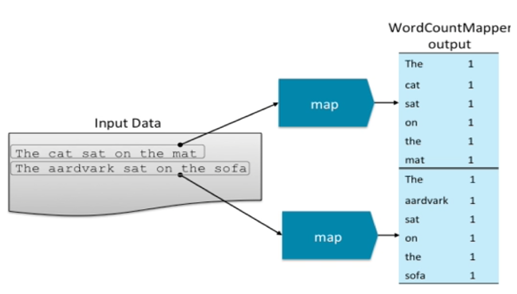 Repo Código: Ejemplo Map Reduce